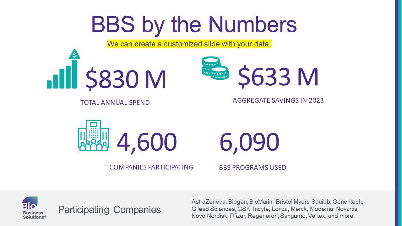 BBS Affiliate Resources | BIO