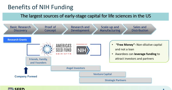New SBIR Foreign Disclosure Requirements: How Does It Impact Your ...